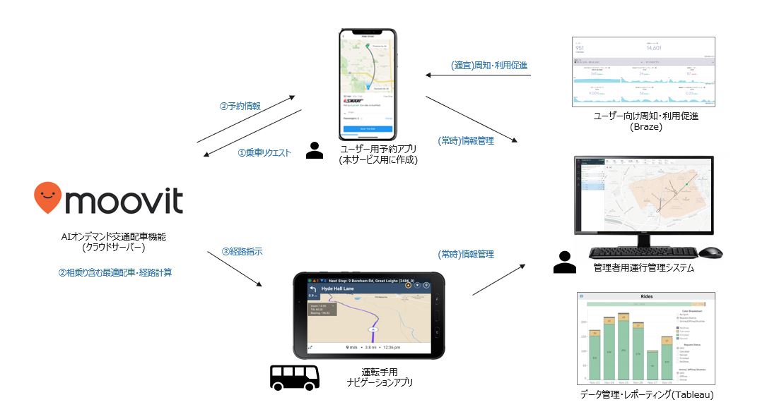 「Moovit」―イスラエル発、公共交通のシームレスな移動体験を実現するアプリ。 | MaaS関連サービス紹介 | Mobilish